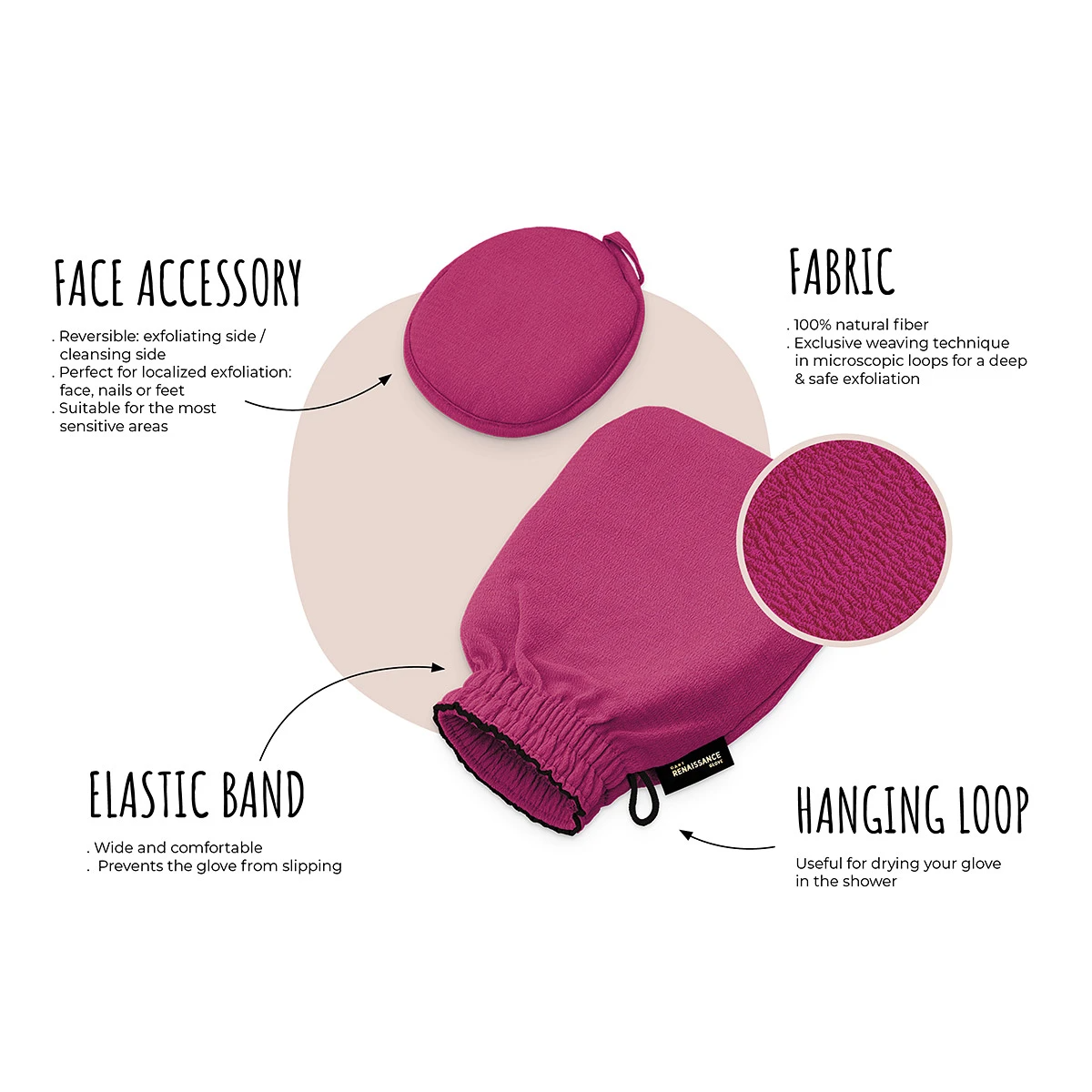 Renaissance Deep Exfoliating Kit